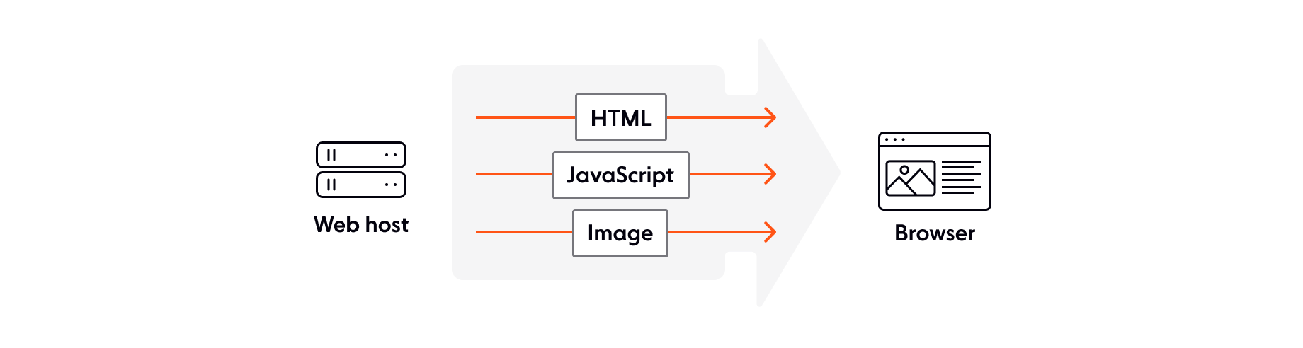 什么是WebTransport以及它能否取代WebSocketsWebTransport是一种新的规范，提供了WebSo - 掘金
