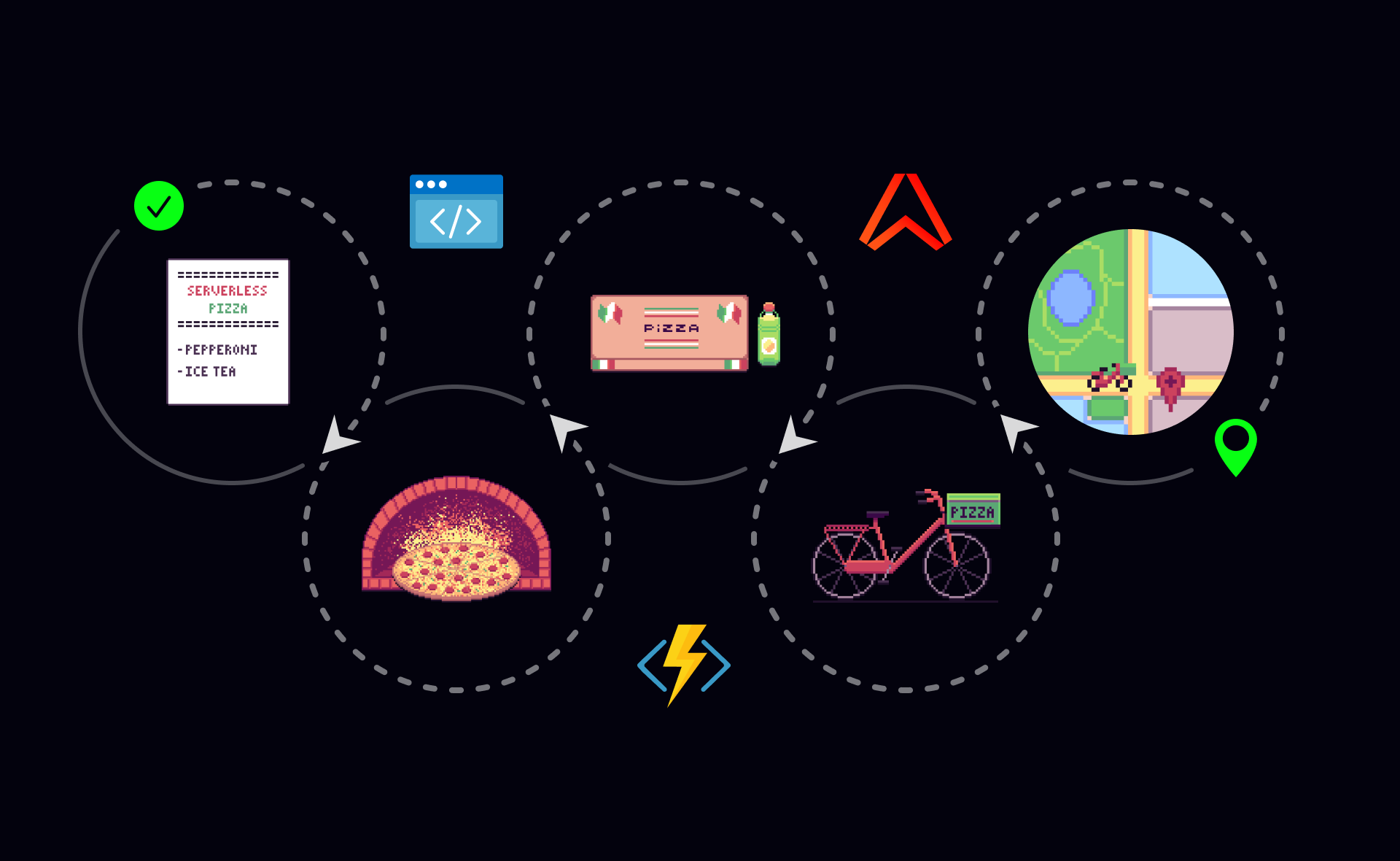 Visualize Azure Serverless Workflow Progress In Realtime With Pubsub