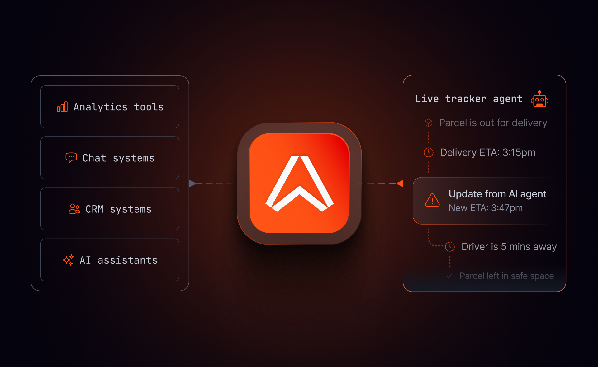 Anticipatory customer experience: How realtime infrastructure transforms CX